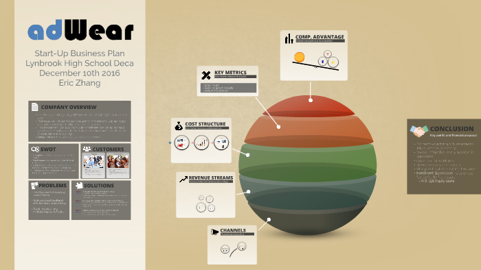 DECA ESB Presentation by Eric Zhang on Prezi