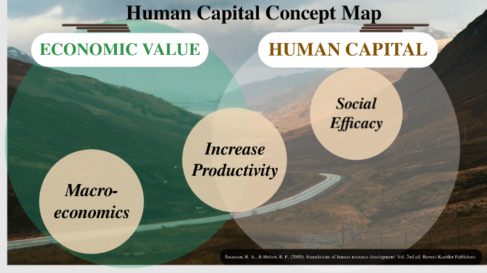 2.3 Human Capital Concept Map by Tonia Yazzie on Prezi
