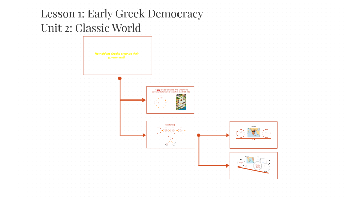 Lesson 1: Early Greek Democracy by on Prezi