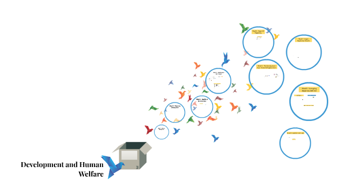 Development and Human Welfare by James Ralphs on Prezi