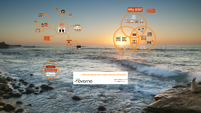 Wilderness Youth Project: What & Why of JEDI by Ava Holliday on Prezi