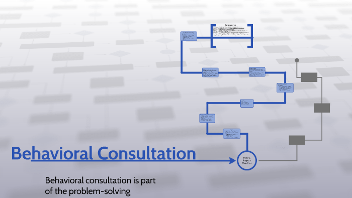 Behavioral Consultation by on Prezi