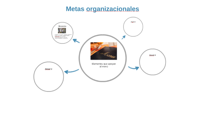 Metas organizacionales by Ofelia Núñez on Prezi