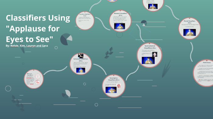 Classifiers ASL Structure by Lauryn Gressel on Prezi