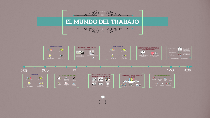 EL MUNDO DEL TRABAJO by Yuliana Velez on Prezi