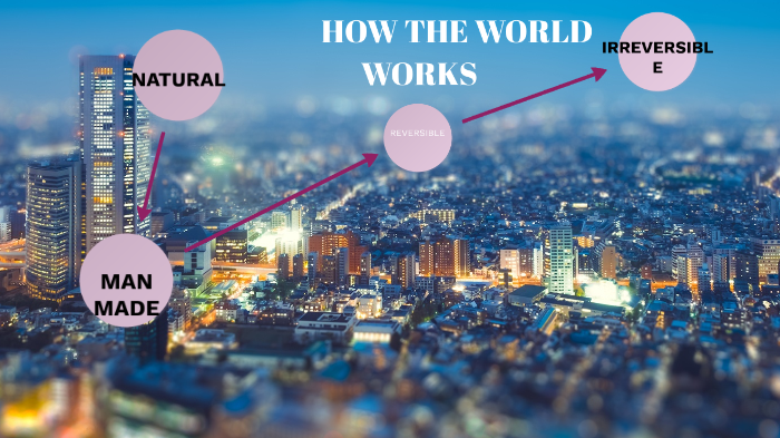 How the world works by Samaira Gupta on Prezi