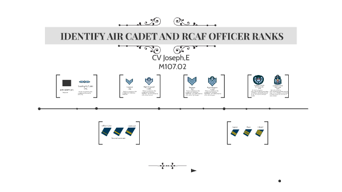 M107.02 IDENTIFY AIR CADET AND RCAF OFFICER RANKS by Eliza Joseph on Prezi