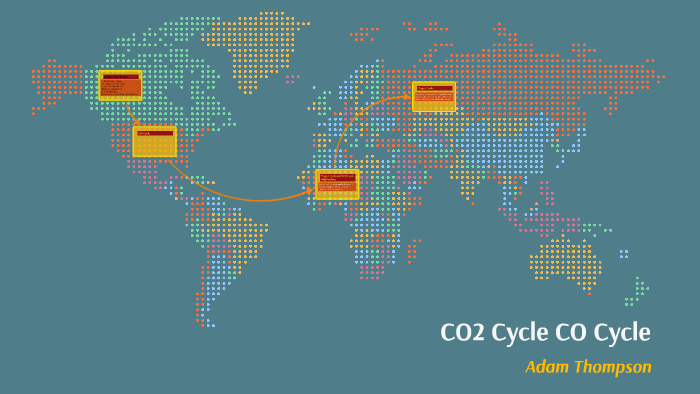 CO2 and CO cycle by Adam Thompson on Prezi