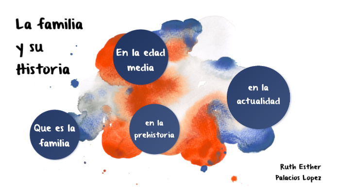 La familia y su historia by Esther Lopez on Prezi