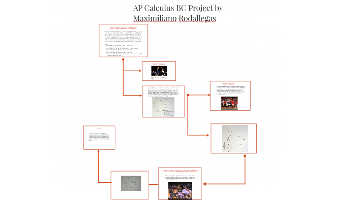 AP Calculus BC Project by max is awsome on Prezi