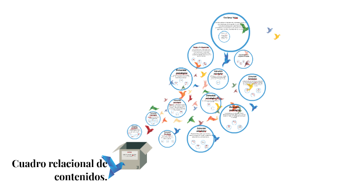 Cuadro integrador. by Itzel Aparicio on Prezi