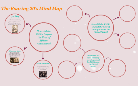 The Roaring 20's Mind Map by Junna Ine on Prezi