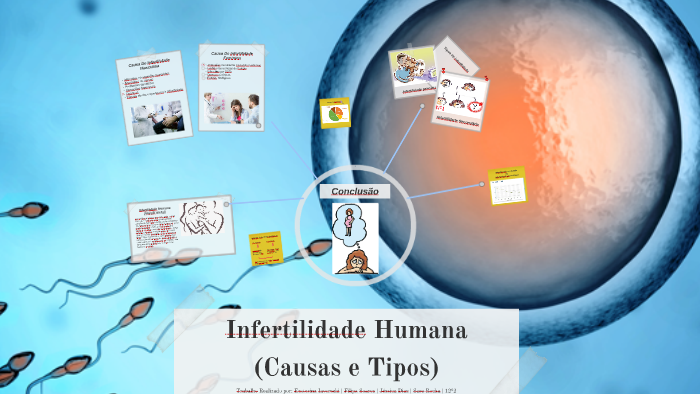 Infertilidade Humana by on Prezi