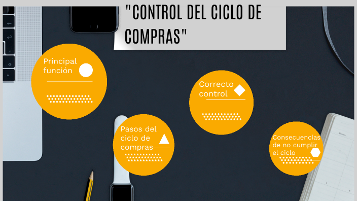 Control Ciclo de Compras by Alissa Rodríguez on Prezi