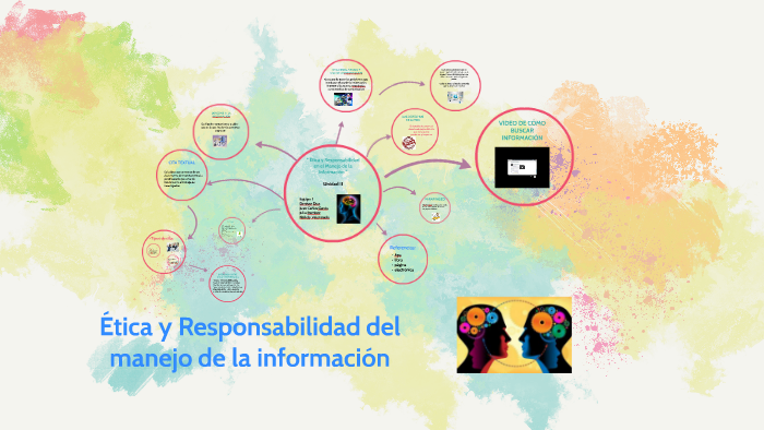 ''Etica y Responsabilidad by Maria arvizu on Prezi