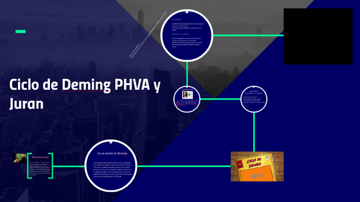 Ciclo de Deming PHVA y Juran by oscar laguna on Prezi