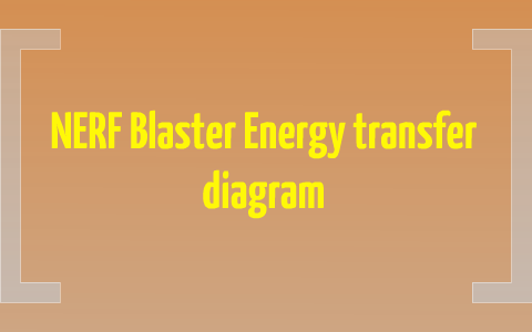 NERF Energy Transfer Diagram by Luke Widner on Prezi