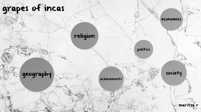 Inca Grapes ☆ by Maritza Ramirez Alvarado on Prezi
