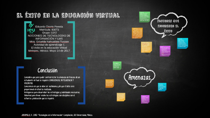 El éxito en la educación Virtual by Laura Pereda on Prezi