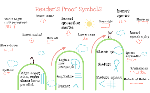 Reader's Proof Symbols by Meaghan Hirsch on Prezi