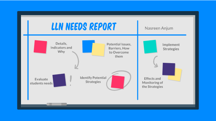 LLN Needs Report by Nasreen Anjum on Prezi