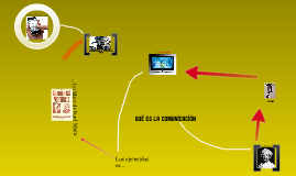 ¿Qué es la comunicaión? Zac Chapderlane by Bari Rabine on Prezi