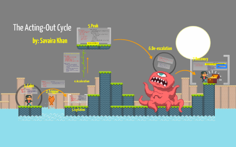 The Acting-Out Cycle by Savaira Khan on Prezi