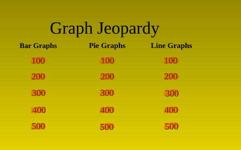 Graph Jeopardy by Bryan Douds on Prezi