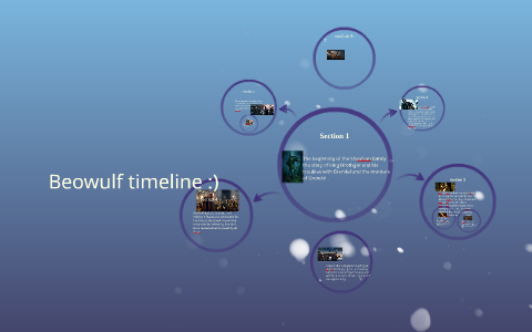 Beowulf timeline :) by jose munoz on Prezi