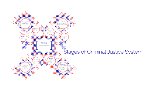 Stages of Criminal Justice System by Brooke Zinader on Prezi