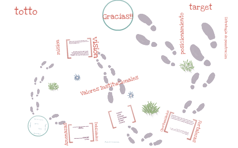 plan de marketing by Yaneth mora