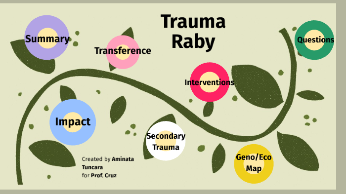 Biopsychosocial Assessment-Trauma Raby by Aminata Tuncara on Prezi