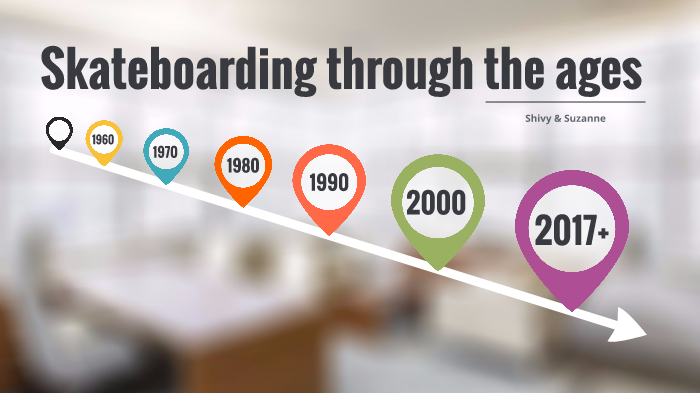 Skateboarding through the years by Suzanne Oliver on Prezi