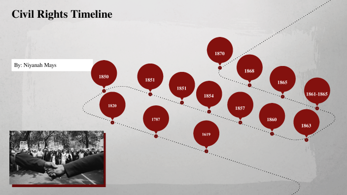Civil Rights Visual Timeline by Niyanah Mays on Prezi