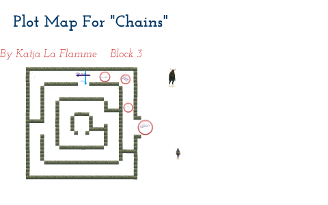 Plot Map For "Chains" by Russian Blue on Prezi