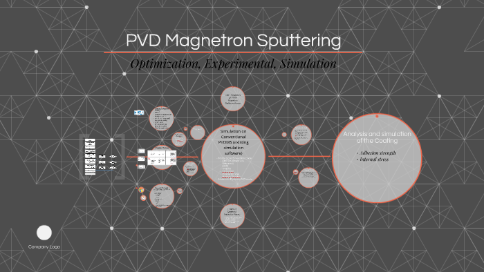 PVD Magnetron Sputtering by on Prezi