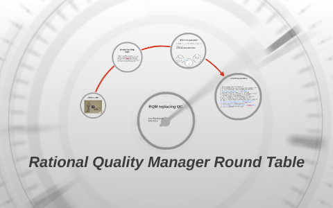 RQM replacing QC by on Prezi