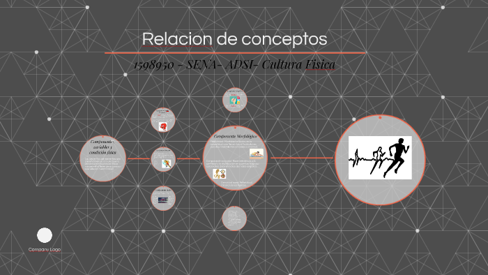 Relacion de conceptos by Brayan Velasquez