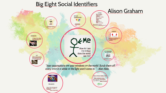 Big Eight Social Identifiers by on Prezi