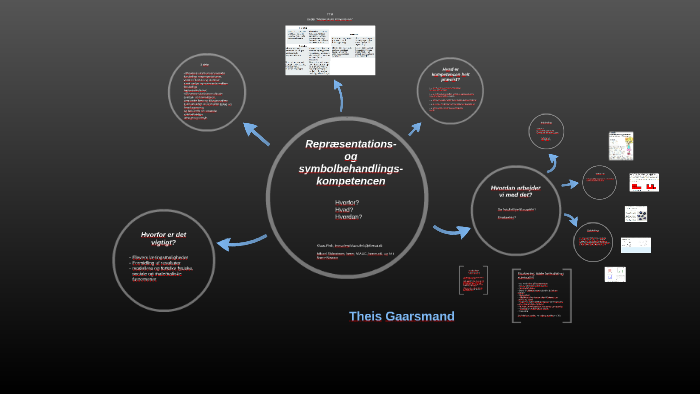 Repræsentations- og symbolbehandlingskompetencen by Taco Ocat on Prezi