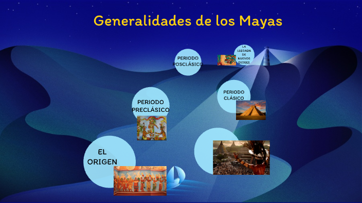 Generalidades de los Mayas by Karina Ortiz on Prezi