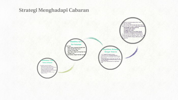 Strategi Menghadapi Cabaran by Amy Aimi on Prezi
