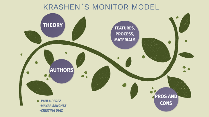 KRASHEN´S MONITOR MODEL by Paula Pérez on Prezi