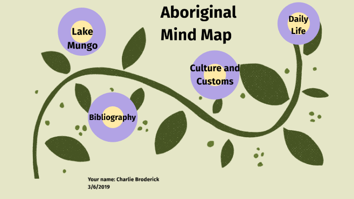 Aboriginal Mind Map by Charlie Broderick on Prezi