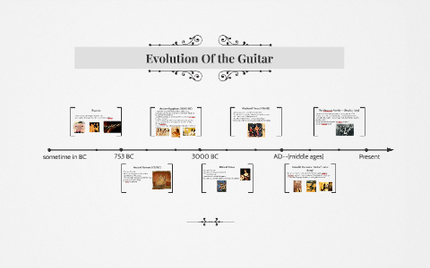 Evolution Of the Guitar by Stella Gentile on Prezi