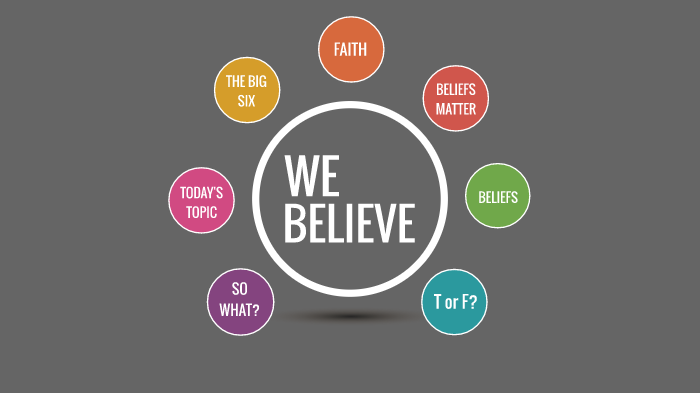 WE BELIEVE 1 (SCRIPTURE) by Paul Wilson on Prezi