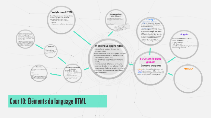 Cour 10: Éléments du language HTML by Michelle Dorval on Prezi