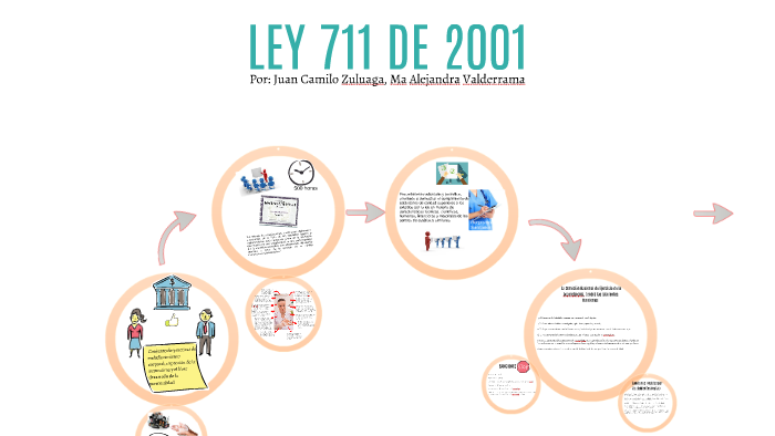 LEY 711 DE 2001 by Maria Alejandra Valderrama on Prezi