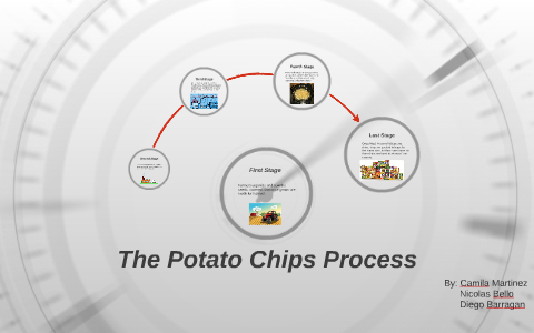The Potato Chips Process by Diego Vargas on Prezi