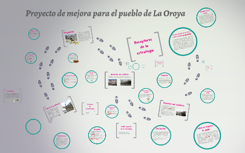 Proyecto de mejora para el pueblo de La Oroya by Maria Otiniano on Prezi